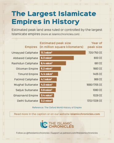 The Largest Islamicate Empires in History – Muslim History Chronicles