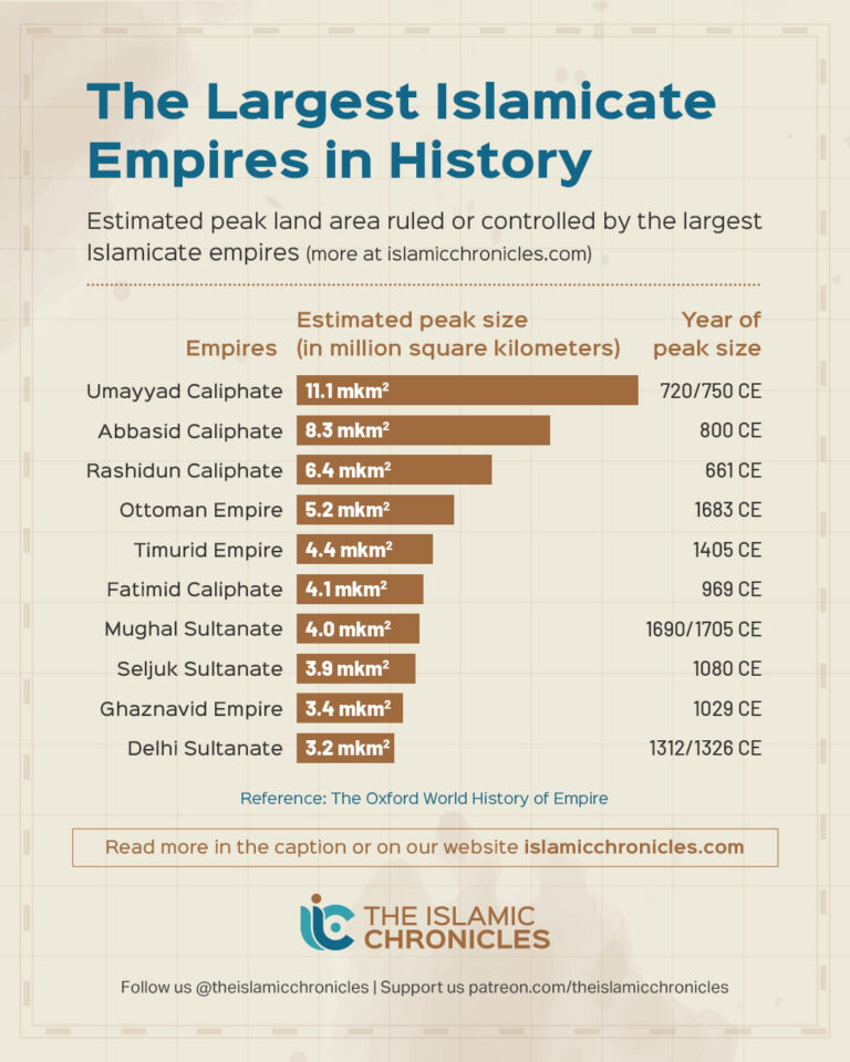 The Largest Islamicate Empires in History – Islamic Chronicles