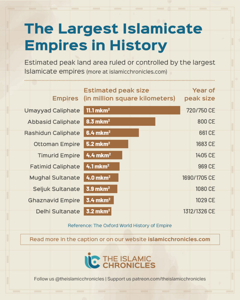 The Largest Islamicate Empires in History – Islamic Chronicles