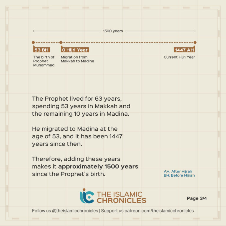 1500 years of the birth of the Prophet Muhammad – Islamic Chronicles